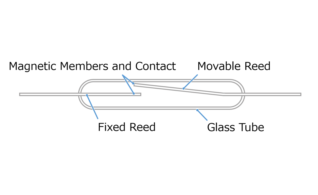 Compare Bestact with Other Reed Switches