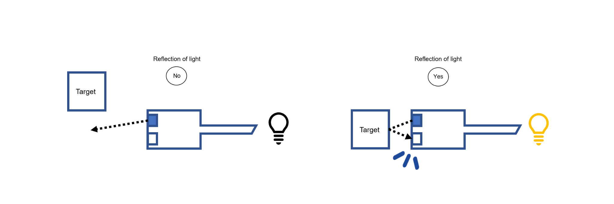 What is a Proximity Switch?